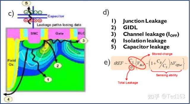 [手把手喂饭指南]之：DRAM从6F2到4F2的演进 - 知乎