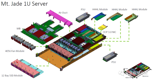 OpenBMC & 开源BIOS的ARM服务器概览 - 知乎