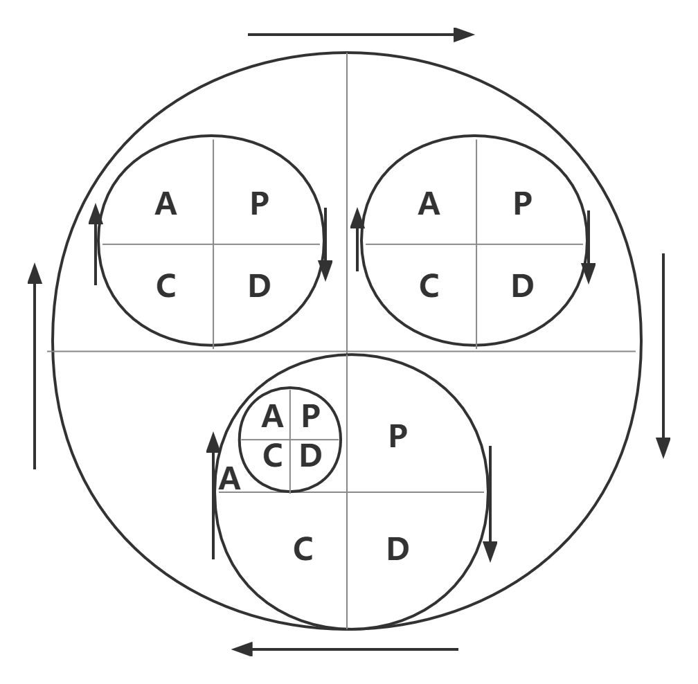 PDCA循环的基本内容是什么? - 知乎