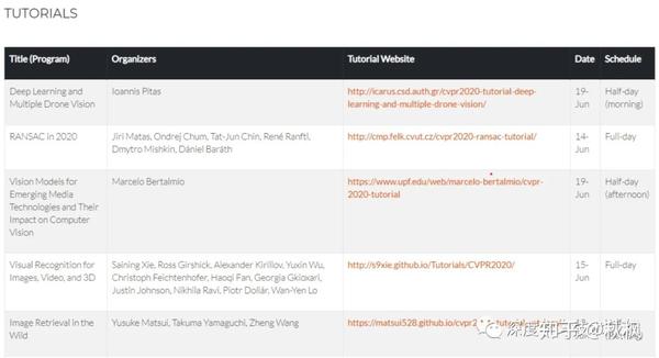 【CVPR2020来啦】不容错过的29个教程Tutorial ！（附Slides下载链接） - 知乎