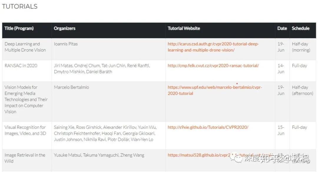 【CVPR2020来啦】不容错过的29个教程Tutorial ！（附Slides下载链接） - 知乎