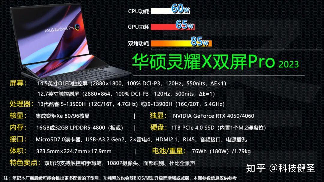 最低60W最高140W！14寸独显笔记本功耗排行！18款新品一网打尽 - 知乎