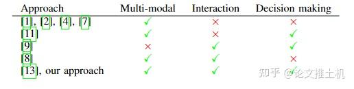 Interaction and Decision Making-aware Motion Planning using Branch Model Predictive Control - 知乎