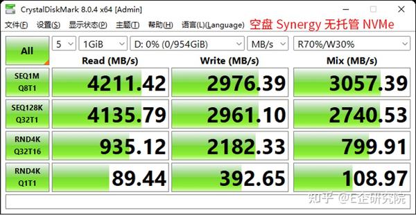 Synergy加持，表现远超预期——Solidigm P41 Plus深入测试 - 知乎