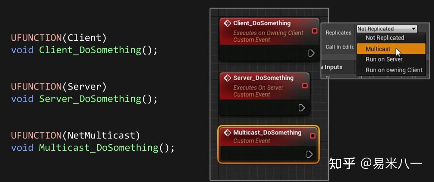 UE5 -- Replication（网络复制） - 知乎