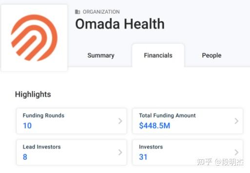 屡获亿元级投资，慢病数字疗法企业Omada Health为何备受资本青睐？ - 知乎