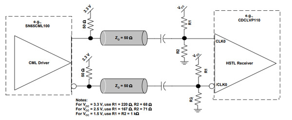 LVPECL, LVDS, HSTL, CML差分总线之间如何混接？ -差分总线接口的交流耦合 - 知乎