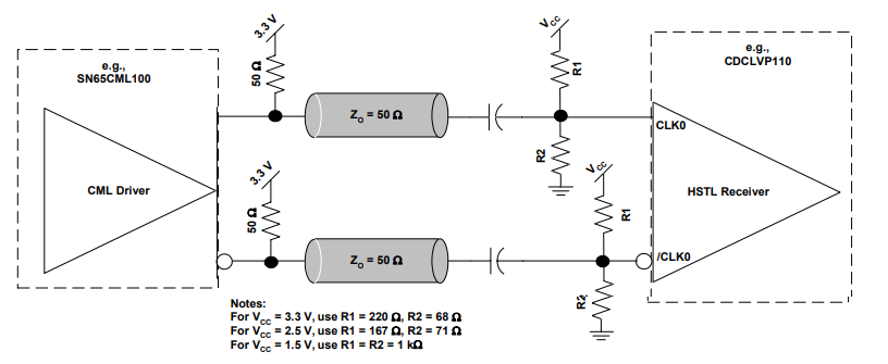 LVPECL, LVDS, HSTL, CML差分总线之间如何混接？ -差分总线接口的交流耦合 - 知乎