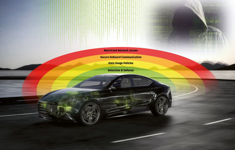 [Classic AUTOSAR学习] SecOC模块（Secure Onboard Communication通信安全）（入门篇） - 知乎