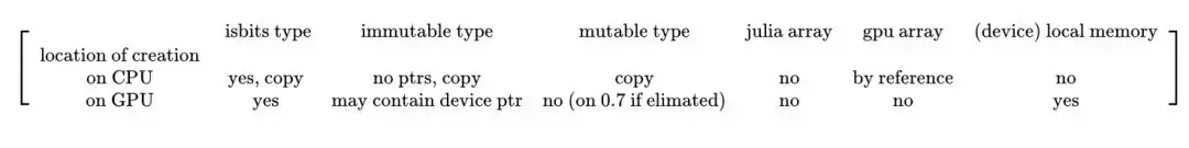 如何在Julia编程中实现GPU加速 - 知乎