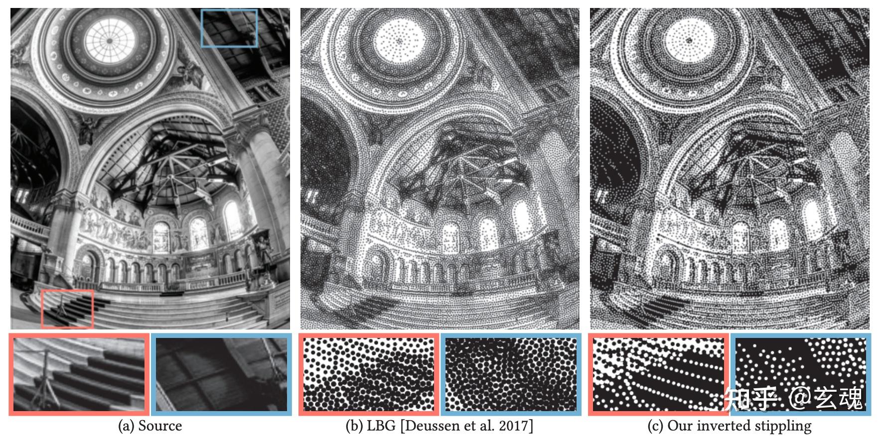 可视化论文精读系列：Relaxed Dot Plots - 知乎