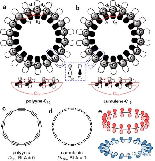 【化学科普&前沿】最小的纯碳环（英文） - 知乎