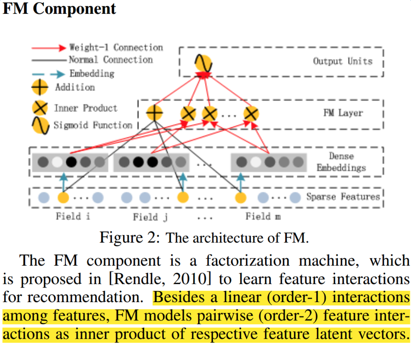 DeepFM: A Factorization-Machine based Neural Network for CTR Prediction ...