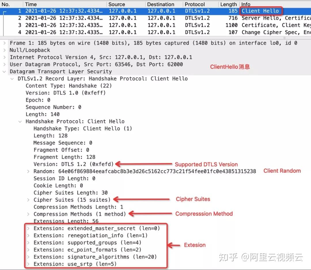 详解 WebRTC 传输安全机制：一文读懂 DTLS 协议 - 知乎