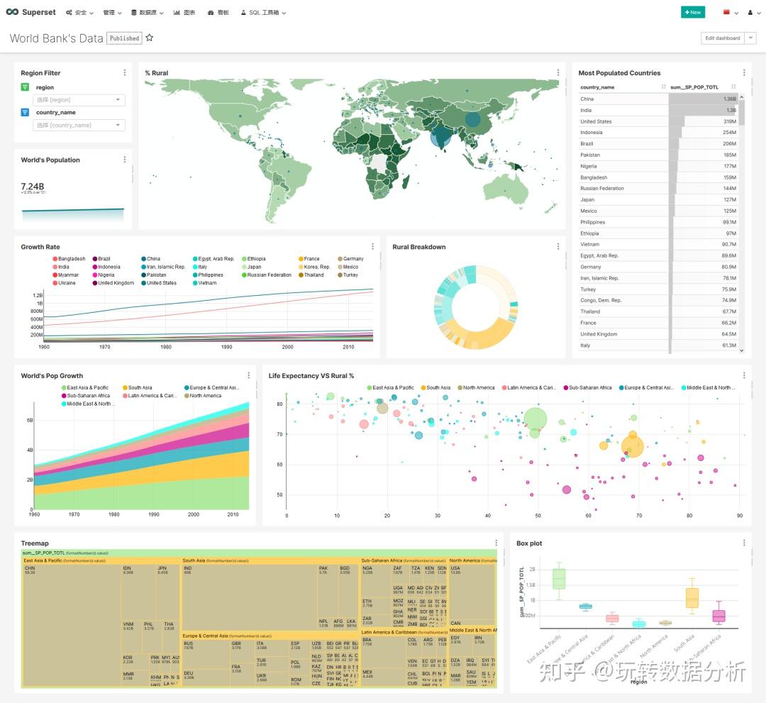 2022最值得推荐的五款bi工具 - 知乎