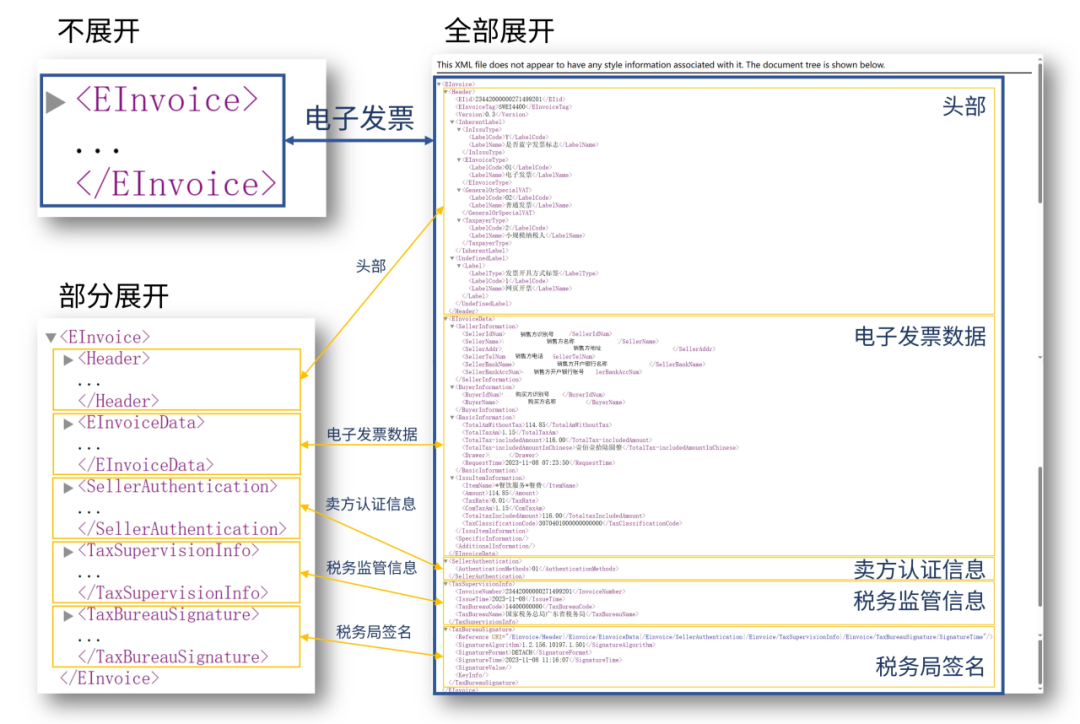 从一份电子发票认识OFD和XML格式 - 知乎