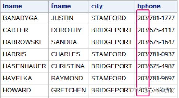 SAS中PROC SQL的相关学习笔记（一） - 知乎