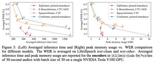 Zipformer 模型解析 - 知乎