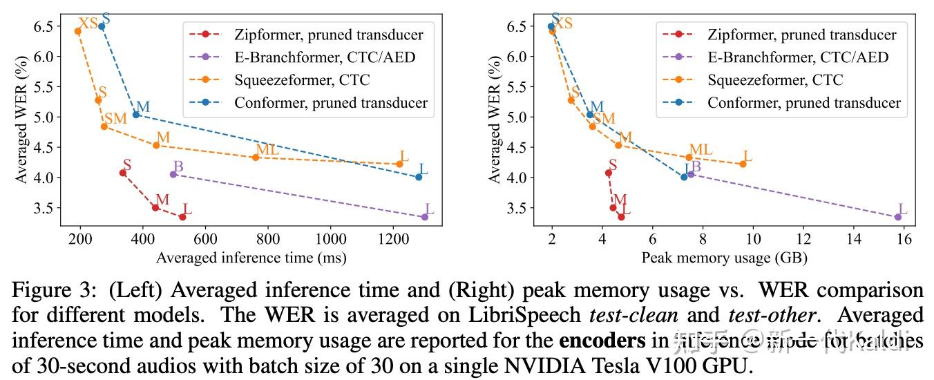 Zipformer 模型解析 - 知乎