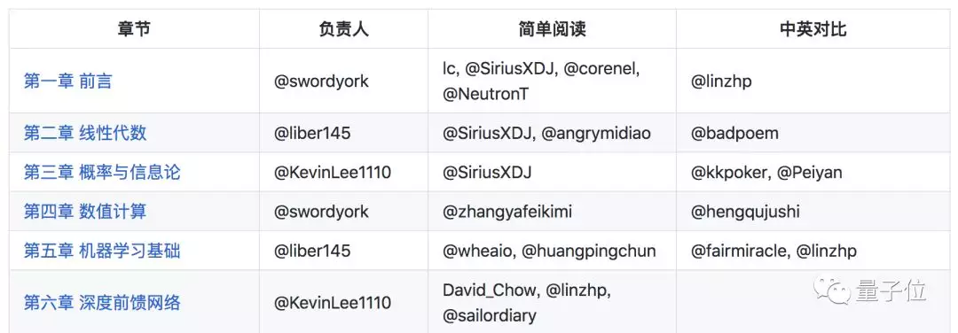 深度学习如何入门？ - 知乎