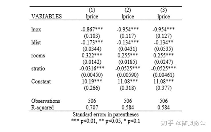 outreg2命令的用法？ - 知乎