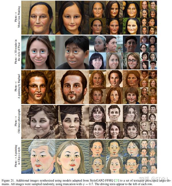 StyleGAN-NADA：CLIP引导的非对抗域自适应（Domain Adaptation）图像生成器 - 知乎