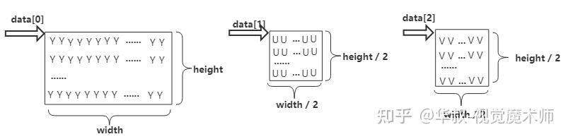 FFMPEG开发快速入坑——视频转换处理 - 知乎