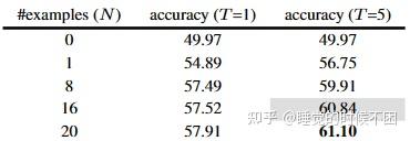 【论文阅读】Prompting Large Language Models with Answer Heuristics for Knowledge-based Visual Question ...