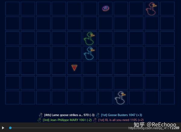 kaggle竞赛之Hungry Geese比赛 - 知乎