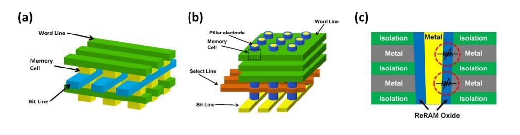 读书笔记一：RRAM (ReRAM) - 知乎