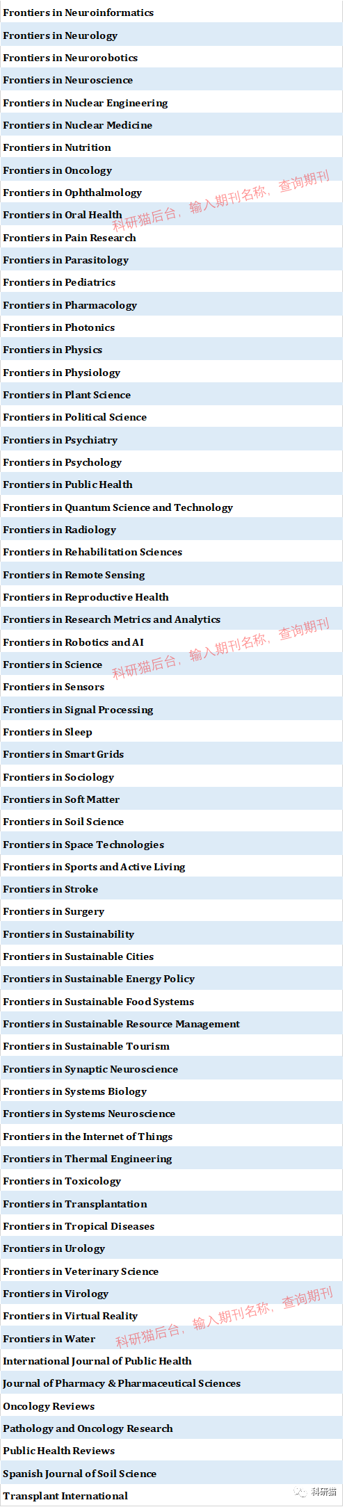 【突发】继MDPI之后，Frontiers旗下的199本期刊，全部被列入掠夺性期刊名单！ - 知乎