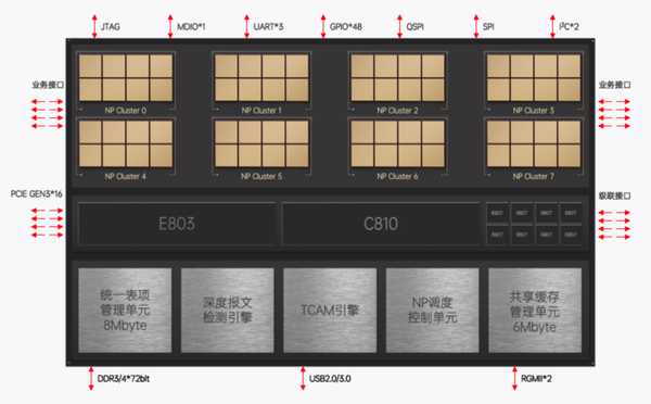 2023 DPU厂商大盘点（终极版） - 知乎