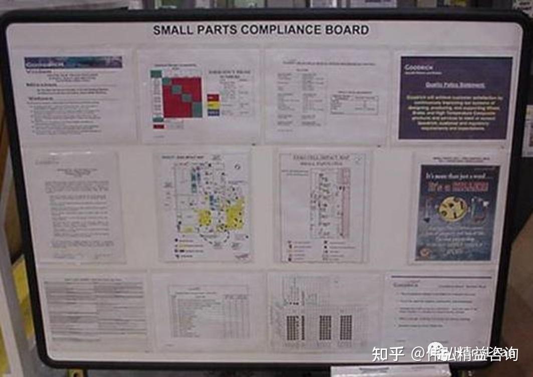 Visual Controls Training - 知乎