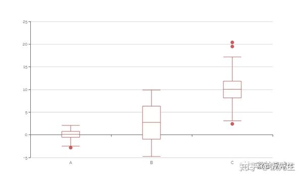 你知道echarts4r么？ - 知乎