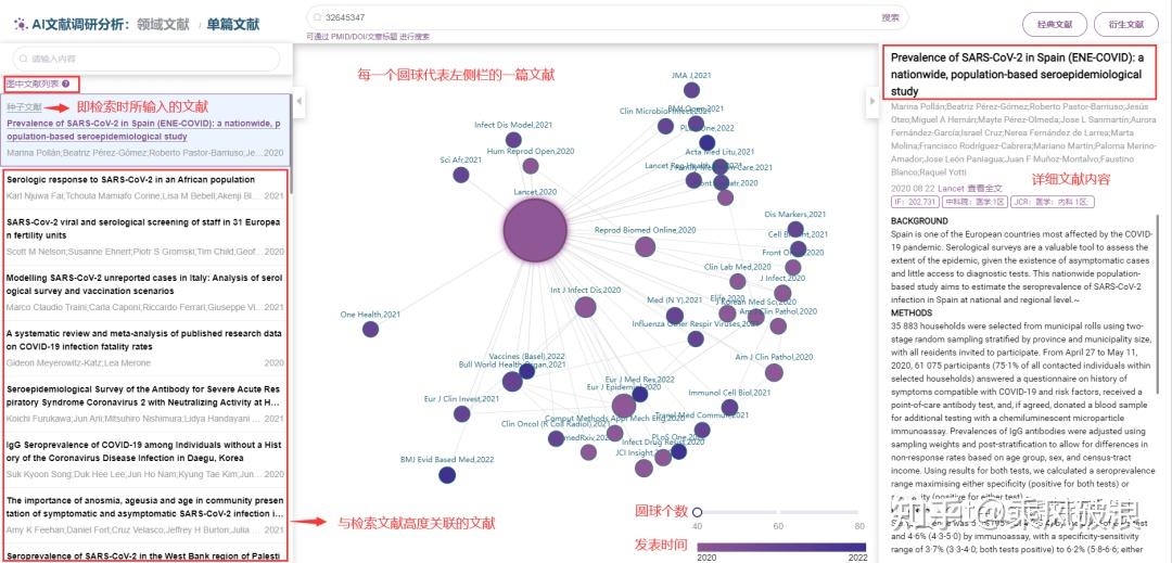 文献调研必备神器——Paper Linker - 知乎
