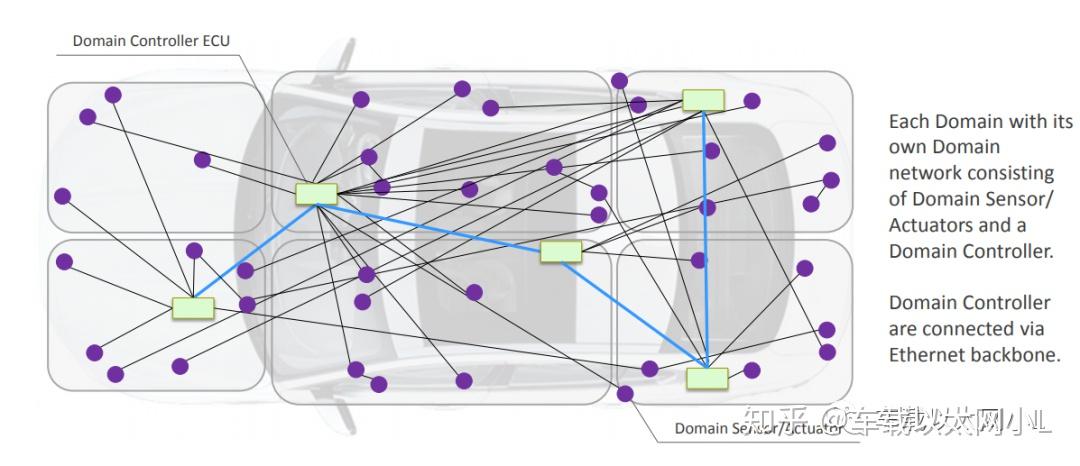 《浅谈整车SOA架构》终篇：整车SOA系统设计 - 知乎