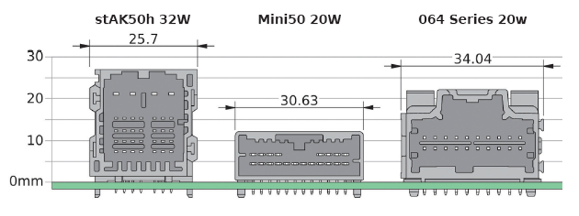 Molex 莫仕汽车座椅控制模块(SCM)连接器解决方案 - 知乎