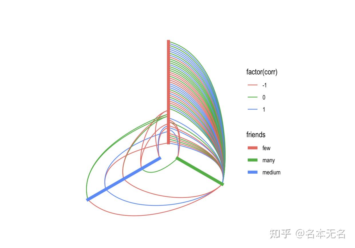 R 数据可视化 —— ggraph 节点与边 - 知乎