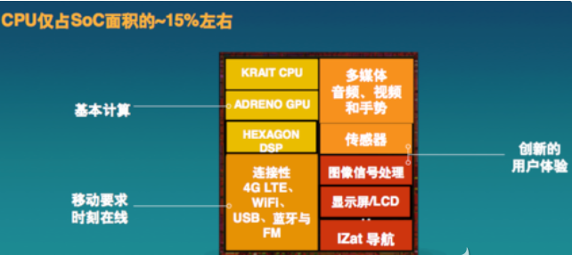 Soc基本常识 - 知乎