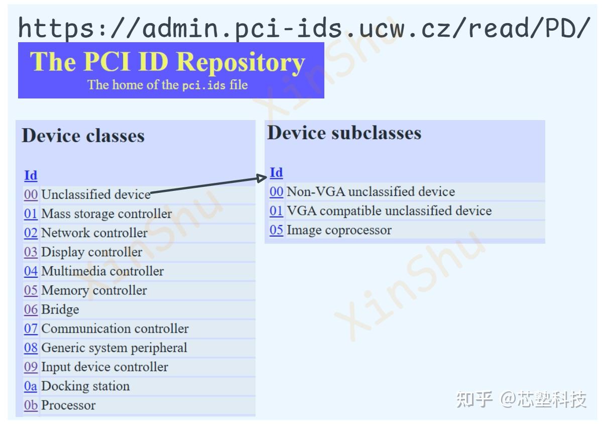 PCIe设备识别深度解析 - 知乎
