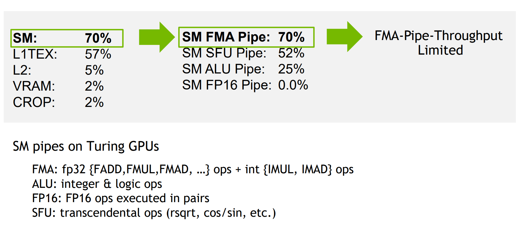 Optimizing DX12 GPU workloads using Nsight - GDC19 - 知乎