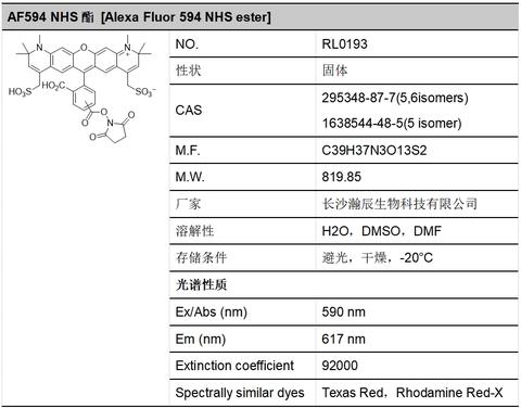 Alexa Fluor（AF）系列染料 - 知乎