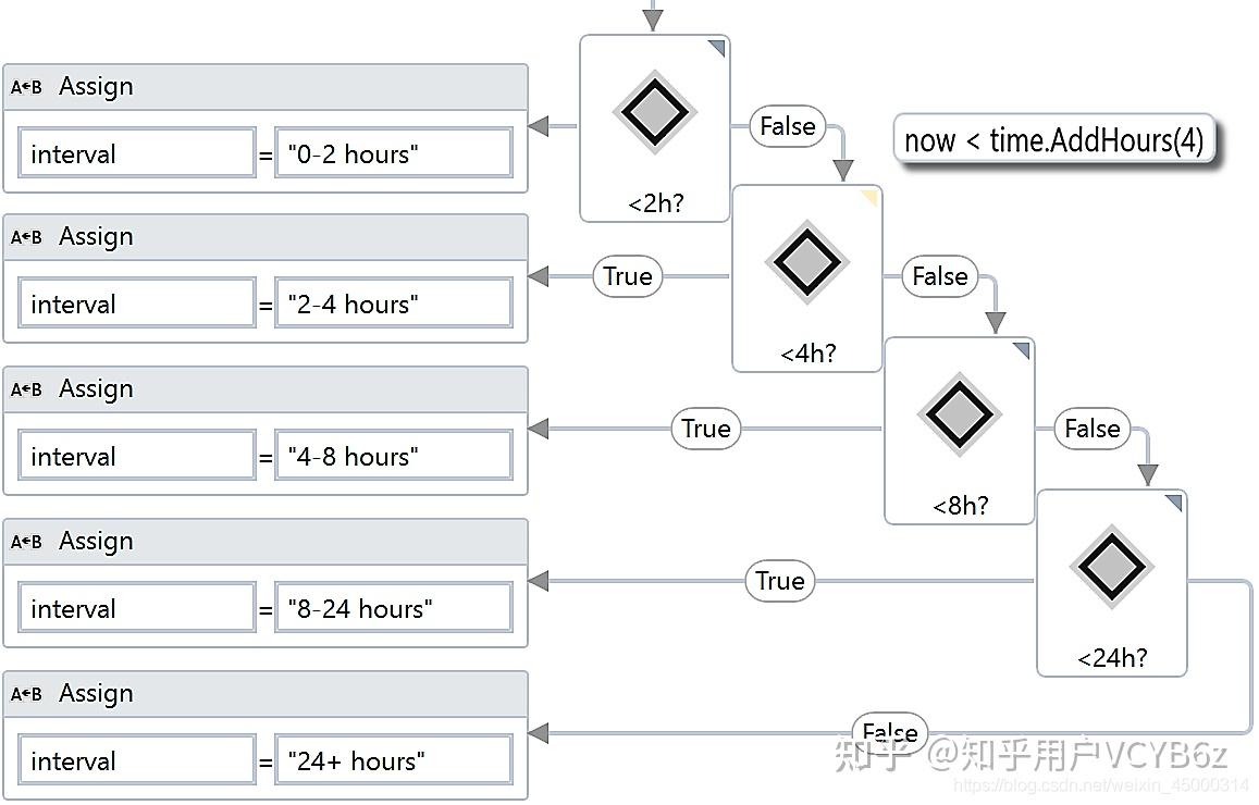 UiPath流程设计器介绍 - 知乎