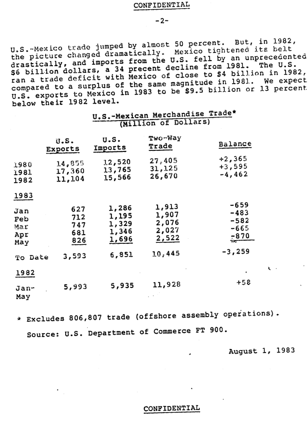 Mexico's Trade | CIA - 知乎