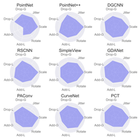 CVPR 2024 | DAPT：Adapter和Prompt在点云分析上的高效结合 - 知乎