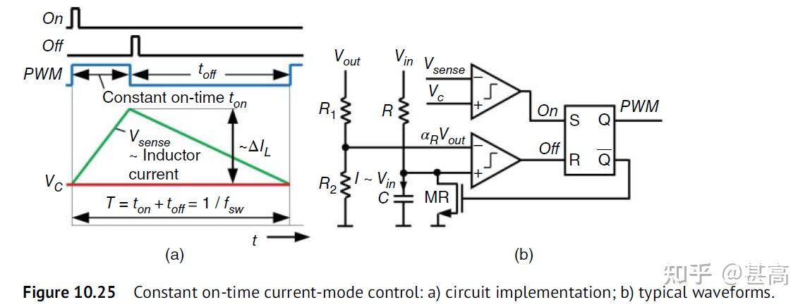 Chapter 4 Ripple-Based Control Technique Part I - 知乎