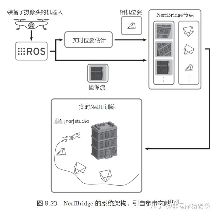 NeRF/3DGS based SLAM究竟有哪些实际的应用场景？ - 知乎