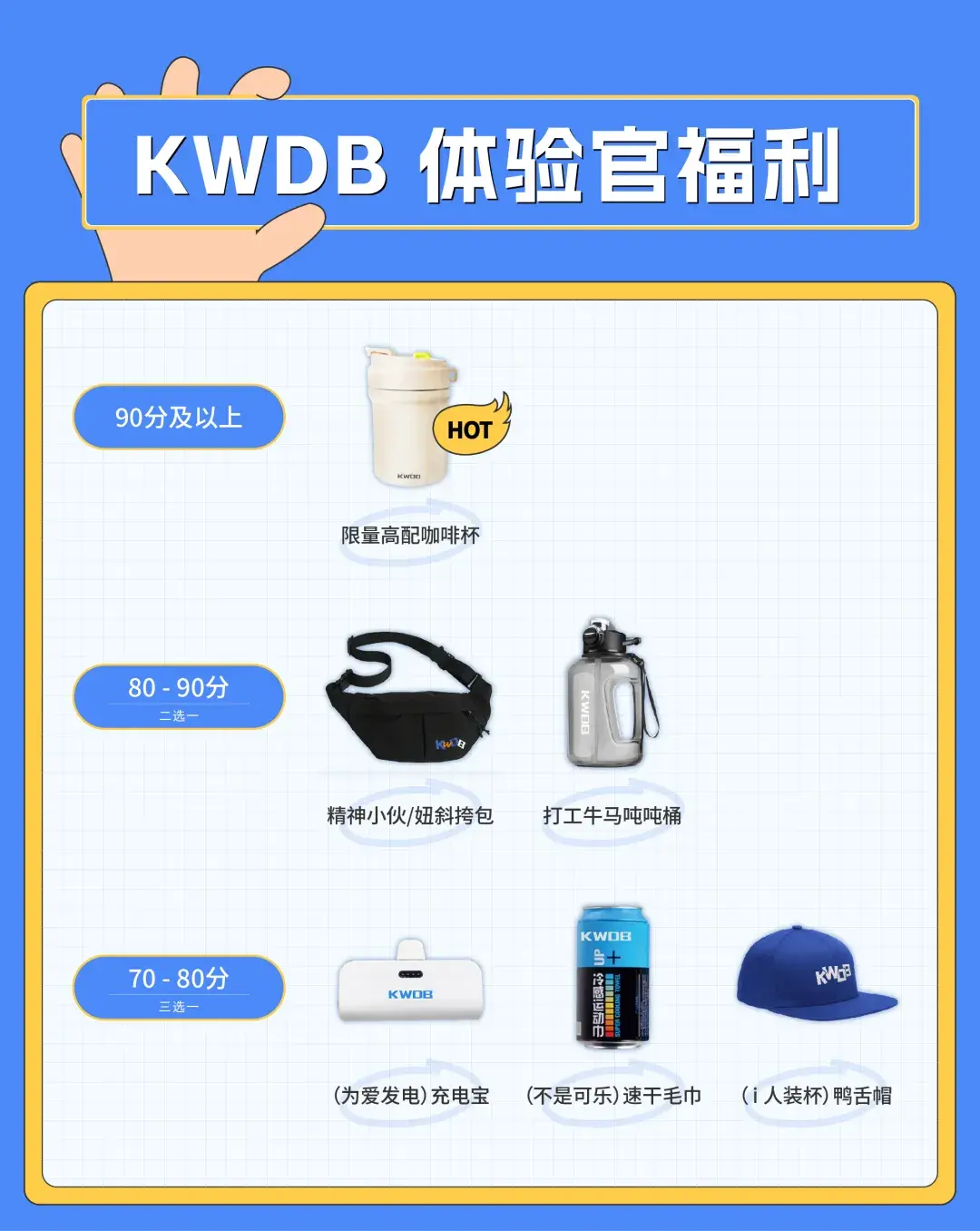 社区动态 | KWDB 体验官火热招募中 - 知乎