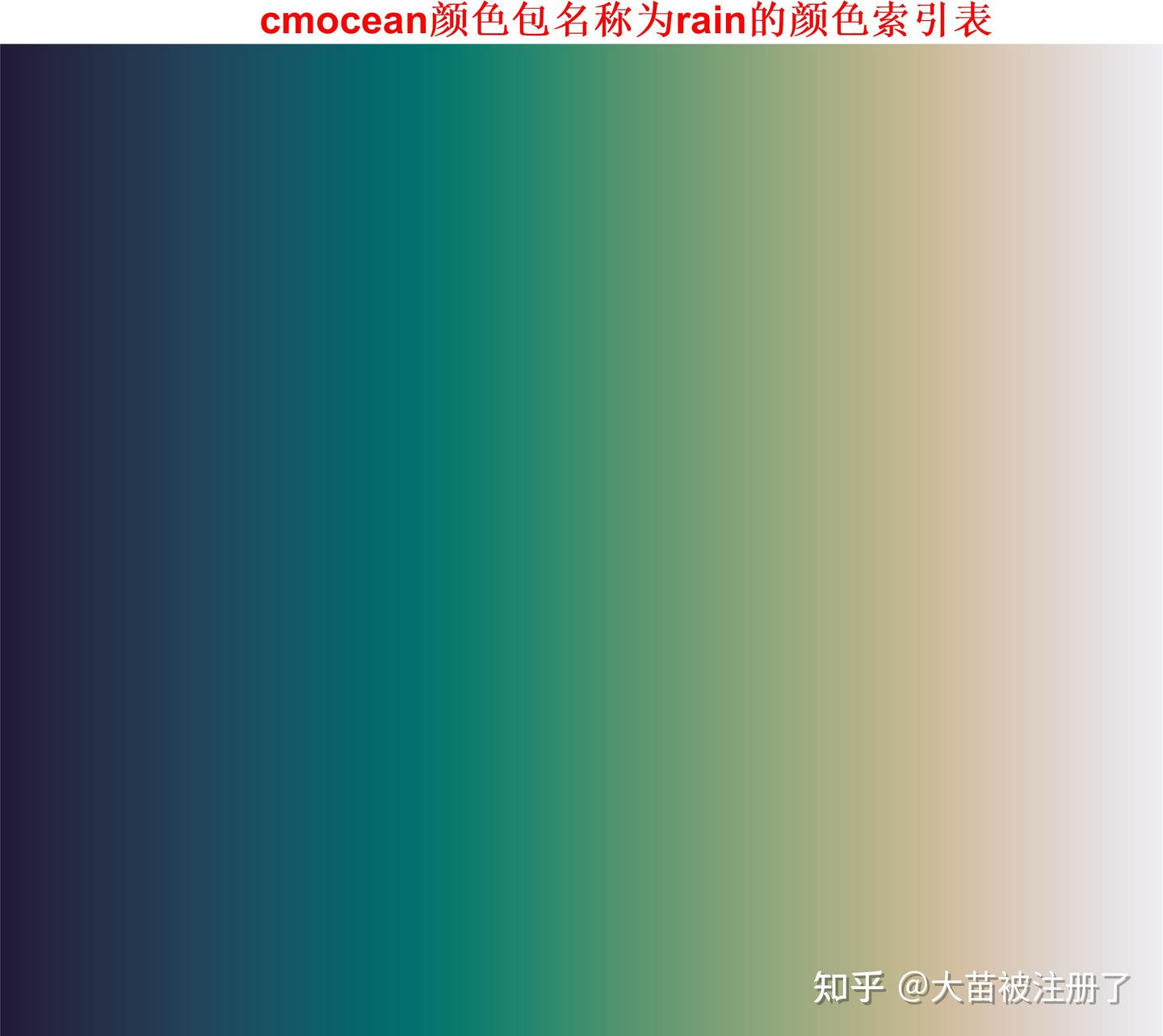海洋专用cmocean颜色包_共22种--全平台可用 - 知乎