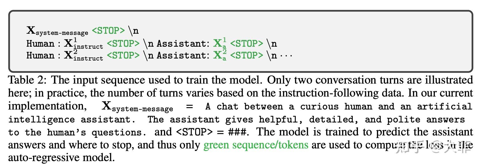 通过instruction tuning将LLM拓展到多模态领域 - 知乎
